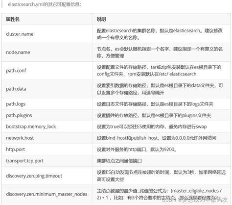 Elasticsearch 搜索引擎elasticsearch做搜索引擎 Csdn博客