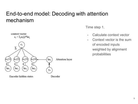 Tutorial On End To End Text To Speech Synthesis Part 2 Tactron And Related End To End Systems