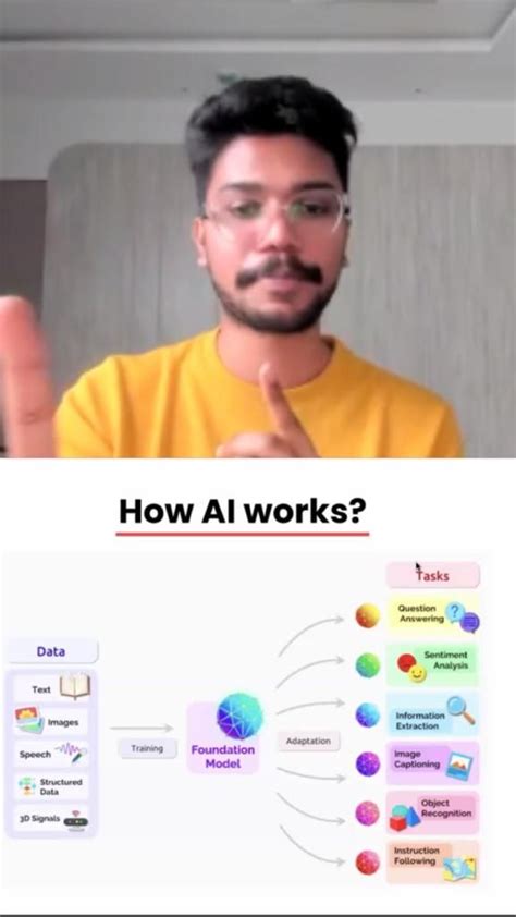 Attended Freedom With Ai Master Class By Avinash Mada Nalla Jyothi