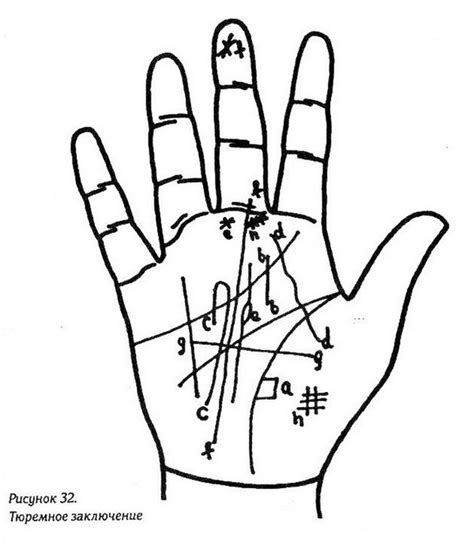 Хиромантия в картинках с разъяснениями и фото ХироМаил