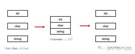 现代C 学习实现一个std tuple 知乎