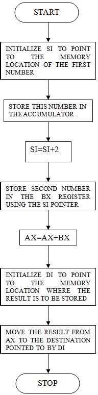 8086 Instructions Hex Code Microprocessor Gyancs
