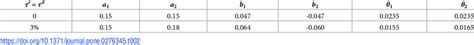 Event Parameters For The Simulation Download Scientific Diagram