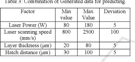 figure 1 from ai 3d printing process parameters optimization semantic