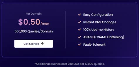Whats Dns Propagation A Guide And How Cloudways Makes It Easy