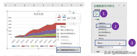 excel面积图怎么做五个步骤轻松教你用excel制作高大上的面积图 天天办公网