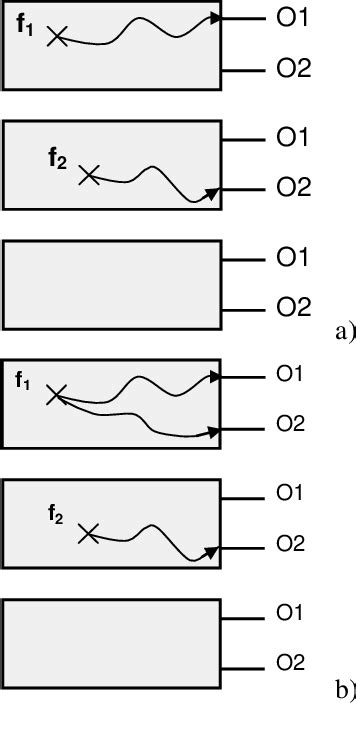 Figure 2 From Soc Yield Improvement Using Tmr Architectures For Manufacturing Defect Tolerance
