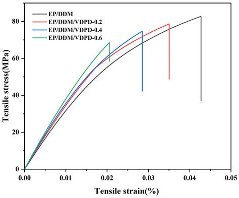 Synthesis Of A Novel Pn Triazine Containing Ring Flame Retardant And