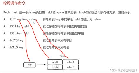 redis学习笔记 csdn博客