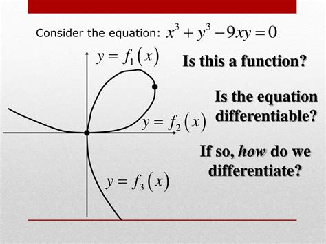 PPT Implicit Differentiation PowerPoint Presentation Free Download ID