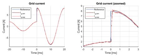 proportional resonant controller digital implementation imperix