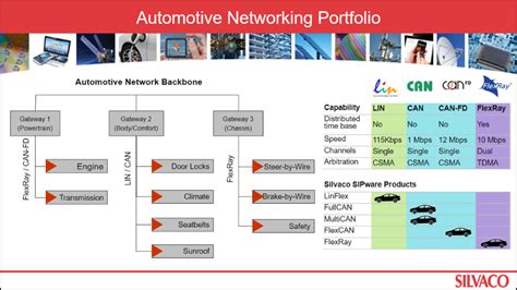 Design IP For Automotive SoCs Trends And Solutions Silvaco