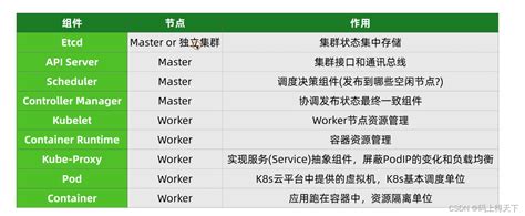 kubernetes详解：容器编排与集群架构 csdn博客