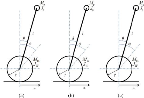 figure 1 from design of fuzzy logic control system for segway type