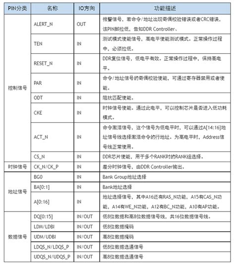 关于ddr4信号质量测试 ddr4 dram的工作原理分析 知乎