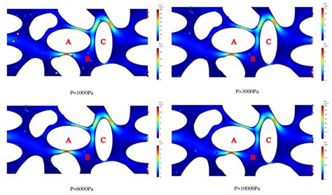 particle migration under different pressures fig 13 particle