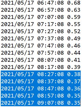 Excel Overlapping Time Series Data In Power Query Stack Overflow