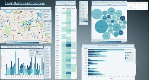 GitHub HannaKim Beer Restaurant Success Using Davidson County Beer Permit Data To Find