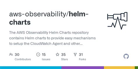 Github Aws Observabilityhelm Charts The Aws Observability Helm