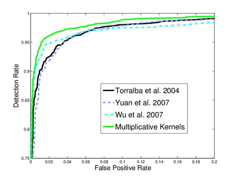 examples of view angle variations of vehicles in the labelme data set