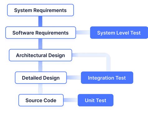 All You Need To Know About Iec 62304 Development For Medical Devices