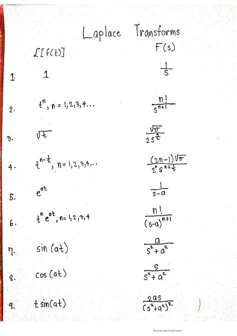 SOLUTION LAPLACE TRANSFORM FORMULAS Studypool
