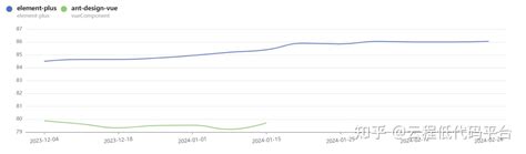 Element Plus和ant Design Vue哪个好 知乎 Element Plus和ant Design Vue哪个好 知乎