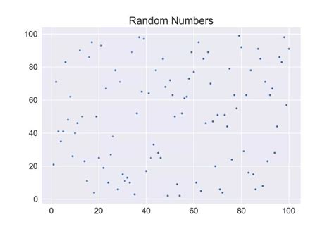 Exploring Mathematics With Matplotlib And Python