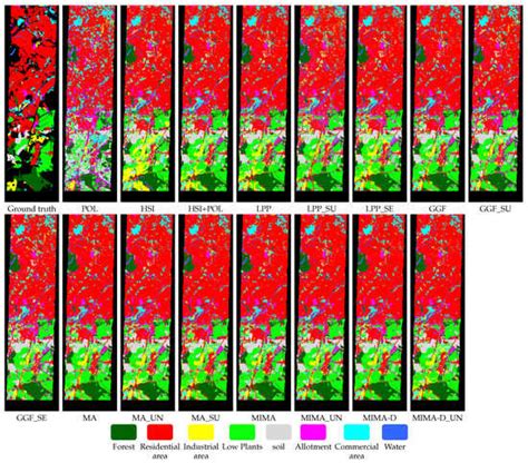 Remote Sensing Special Issue Multi Modality Data Classification Algorithms And Applications