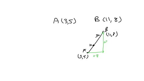 SOLVED Find The Coordinates Of The Directed Line Segment That Divides The Segment From A