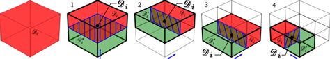 the first four steps of the decomposition of a 3d space of input random