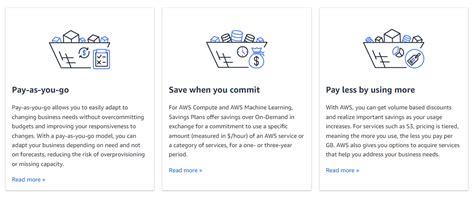 Amazon Web Services AWS VPS Reviewed