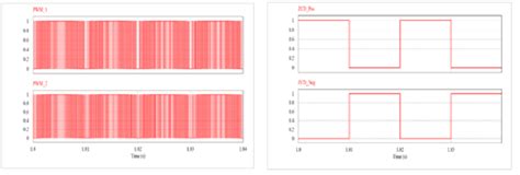 simulated waveforms a spwm signal s1 and s2 b zero crossing
