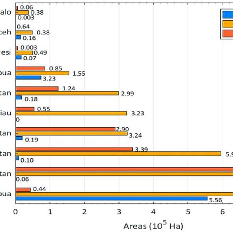 Top Ten Provinces Based On Priority Areas For Wildfire Mitigation In Download Scientific