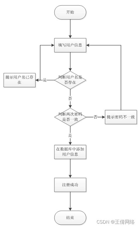 【附源码】计算机毕业设计java银行理财推荐系统设计与实现 理财业务系统架构设计 csdn博客