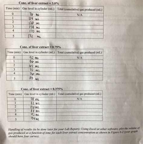 Lab 6 Enzyme Activity 30pts Including Online Chegg Com