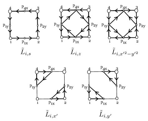 The Five Gauge Invariant Combinations Of Link Variables That Respect Download Scientific