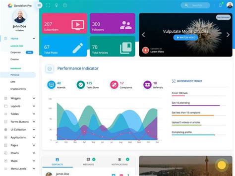 Best React Admin Templates