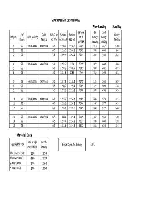 marshall data pdf materials building materials