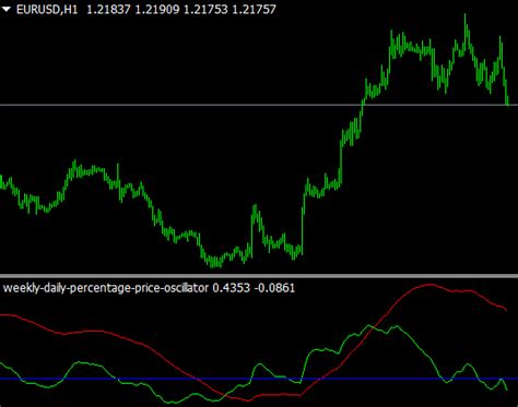 Pivots Custom Forex Mt4 Indicator Free Download