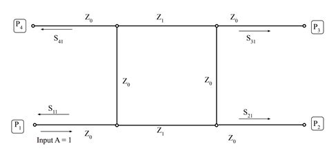 Quadrature Demodulation