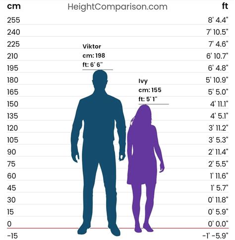 Share Your Pairings Height Difference R Ao3
