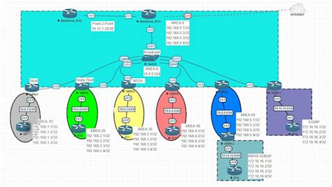 Do Design And Configure Network In Cisco Packet Tracer And Gns3 By Sajedul95 Fiverr