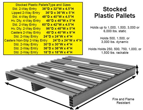 Stocked Plastic Pallets Stainless Steel Sinks