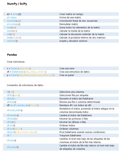Módulos Numpy Y Pandas Másteres Online Nº 1 Empleabilidad