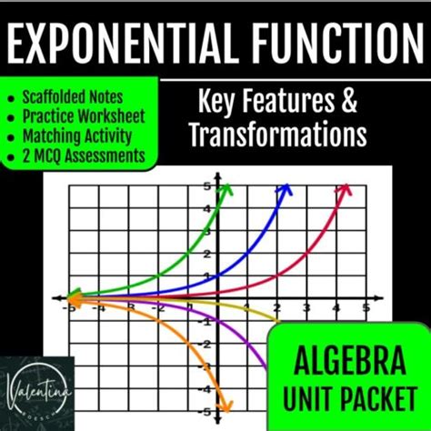 Exponential Functions' Key Features and Transformations - Classful