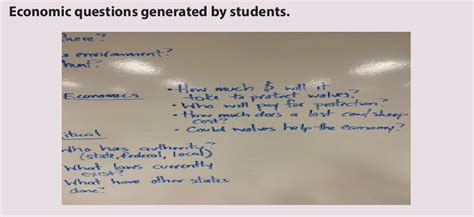 Figure 2 From Using A Socioscientific Issues Approach In An Undergraduate Environmental Science