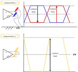 DP HM Amplitude Specifications For Differential Signals Interface Forum Interface TI