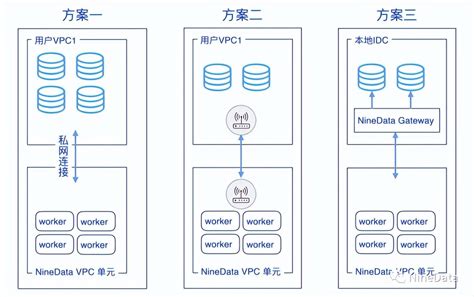 NineData 核心技术揭秘 OSCHINA 中文开源技术交流社区