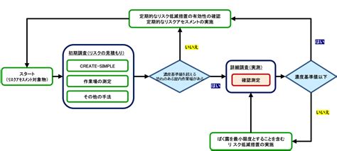 濃度基準値設定物質の確認測定｜化学分析（rohs・reach・環境）｜okiエンジニアリング